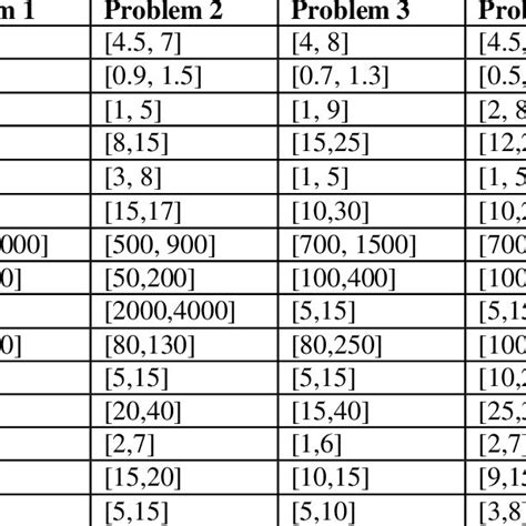 Generated Problem Instances Parameters Download Scientific Diagram
