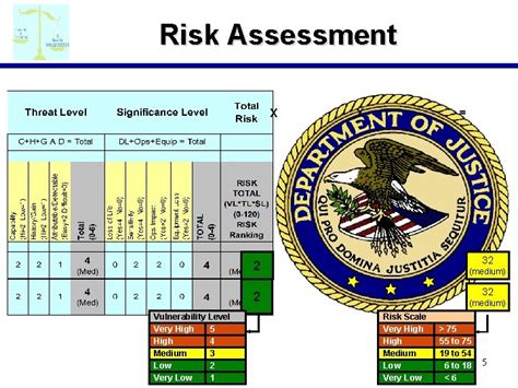 Cyber Security Assessment Management Csam Five Services One