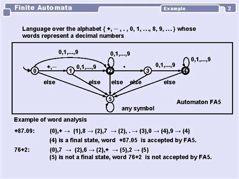 Nfa Dfa Text Search References Languages Grammars Automata