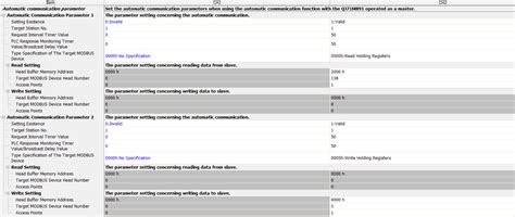 การสอสารในงานอตสาหกรรมดวยโพรโทคอล Modbus NECTEC National Electronics and Computer