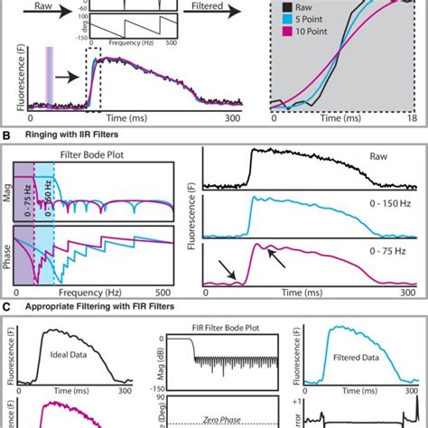 analysis of optical mapping data a activation mapping the oap