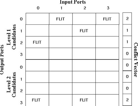 figure 1 from investigating switch scheduling algorithms to support qos