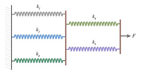 Springs Connected In Series And In Parallel Making Physics Clear