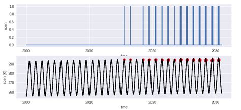 Nans Are Added When Interpolation Of Adjustment Factors For Quantile Mapping When Grouper Is