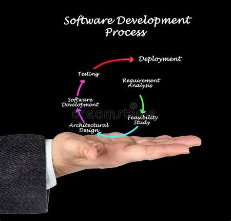 software development process stock image image of process person