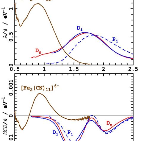 Substructures Within The Two Planes Comprising The Primary Prussian