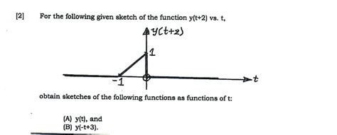 Solved For The Following Given Sketch Of The Function Chegg Com
