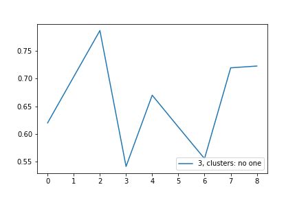 Github Nicolagulmini Federated Learning Library To Simulate A Distributed Learning Scenario