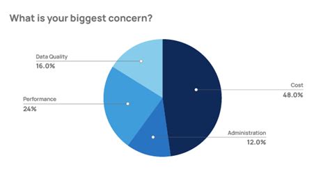 Snowflake Users And Their Data A Report On Snowflake Users And How They Optimize Their Data