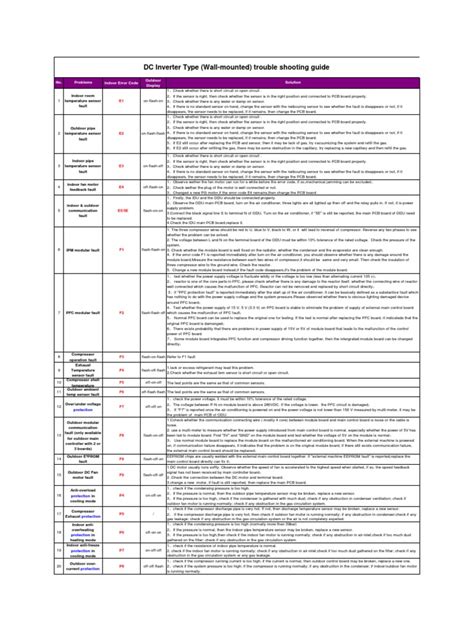 Midea Air Conditioner Error Codes List And Definitions 45 Off