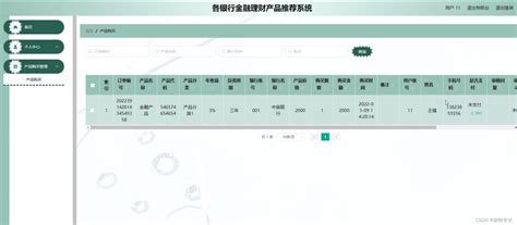 Ssm毕设项目各银行金融理财产品推荐系统4c40n（javavuemybatismavenmysql）java金融项目名称 Csdn博客