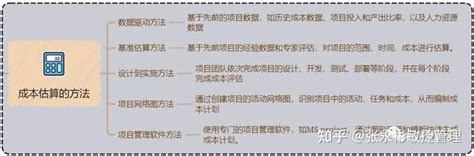 张永彬原创:一文掌握软件开发项目的成本估算,方法步骤和评价 知乎 张永彬原创:一文掌握软件开发项目的成本估算,方法步骤和评价 知乎