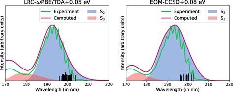 Figure 1 From Prediction Of Photodynamics Of 200 Nm Excited