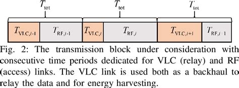 Optimizing Energy Harvesting Hybrid Vlcrf Networks With Random