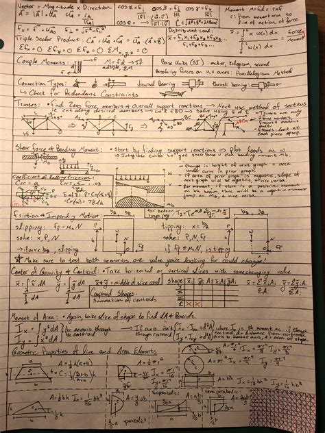 239 Best Statics Images On Pholder Engineering Babes Sneakers And Yeezys