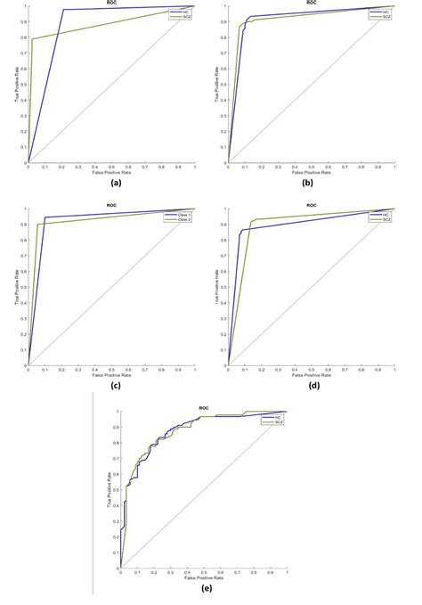 Figure 12 From Lightweight 3d Convolutional Neural Network For Schizophrenia Diagnosis Using Mri