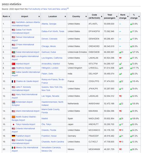Hr Analytics Data Cleaning And Analyse With Sql Dashboard In Tableau By Ben Battle Medium