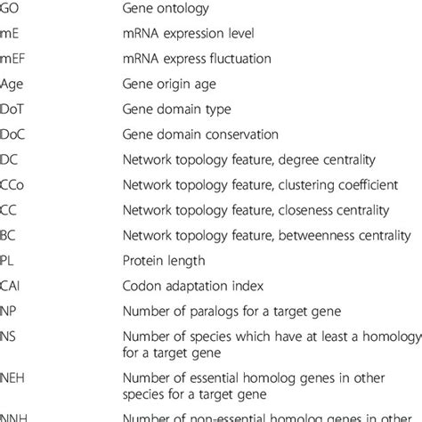 Flow Chart For Constructing Fwm And Assessing Its Performance In