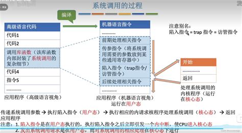 操作系统基本概念 Csdn博客 操作系统基本概念 Csdn博客