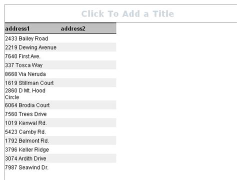 Finding Or Excluding Rows With Null Values In Ad Hoc How To Jaspersoft Community