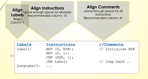 Solved Modify High Level Assembly Program Selection Sort