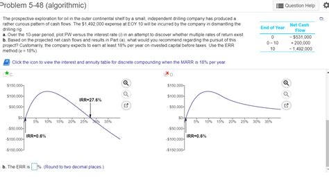solved problem 5 48 algorithmic question help end of year