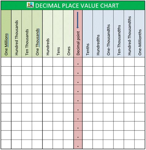 Free Printable Place Value Chart With Decimals