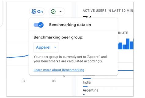 Pradeep Kumar On Linkedin Analytics Ga4 Digitalmarketing