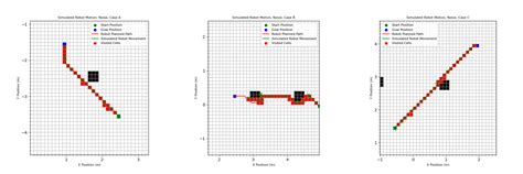 A Algorithm For Robot Navigation From Scratch
