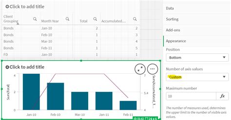 Solved Combo Chart Move Kpis To The Left Qlik Community 2026038
