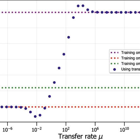 Time Traces Of The Two Lorenz Systems With Noise Where σ 10 β 83 Download Scientific