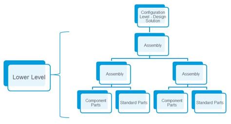 Product Structure Diagram Problems Solved Given The Followin