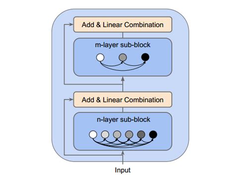 neural amr sequence to sequence models for parsing and generation papers with code