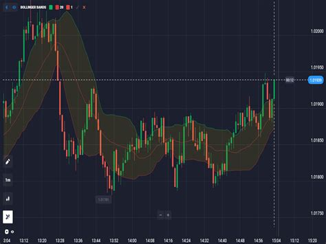 Develop An Elite Hft Trading Bot That Ignites Trade Speed And Profitability Upwork