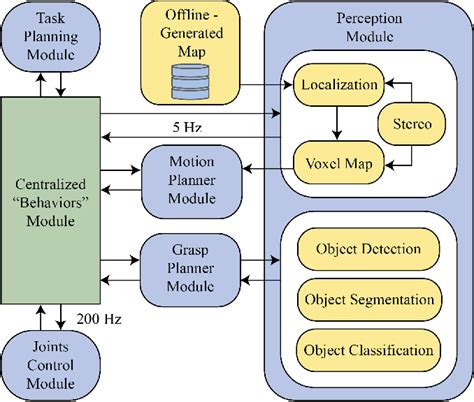 Figure From Demonstrating Mobile Manipulation In The Wild A Metrics Driven Approach