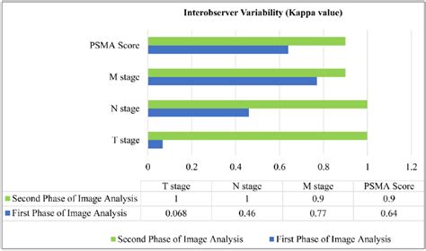 Graphical Representation Of Interobserver Variability Observer 4