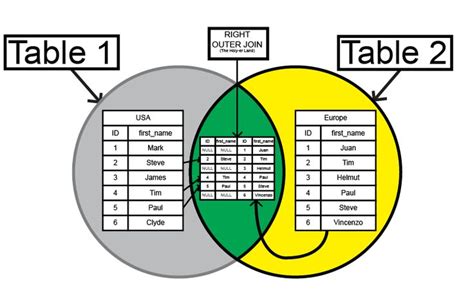 Sql Joins Sql Join Sql Computer Programming