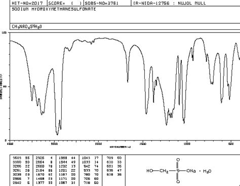 Formaldehyde Sodium Bisulfite 870 72 4 Ir2 Spectrum