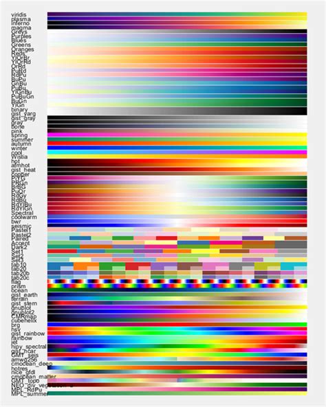 Matlab自定义colormap Origin加载自定义调色板 知乎
