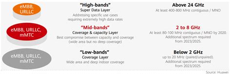 Synchronization Importance For 5G TDD 5G HUB TECHNOLOGIES