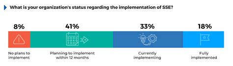 New Report State Of Secure Network Access In 2025 Cybersecurity Insiders