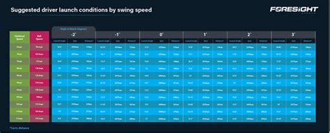 Gc3 Launch Monitor Foresight Sports Canada