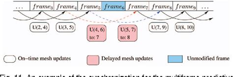 figure 11 from interactive view dependent rendering over networks