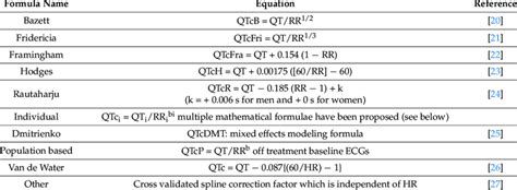 Popular Correction Formulae For Qt Values Download Table