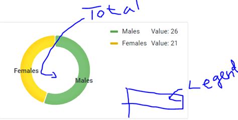 Change Pie Chart Legend Placement Time Series Panel Grafana Labs Community Forums