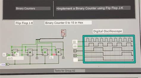 Solved Binary Counters •implement A Binary Counter Using