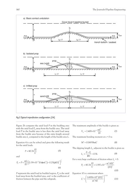 Overview Of Upheaval Buckling Of Pipelines Pdf Civil Engineering Industry Industries