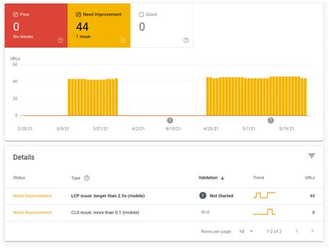 How To Fix Google Core Web Vitals A Definitive Guide Superstar SEO