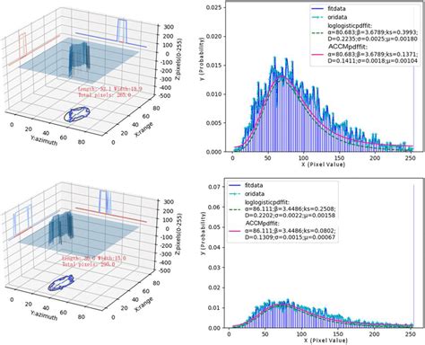 3d Visualization Of The Targets Extracted By Adjoint Covariance