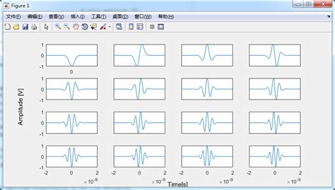 Matlab画高斯脉冲以及高斯脉冲的多阶导数 移动高斯脉冲matlab Csdn博客